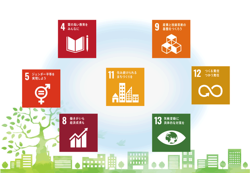 SDGs | 株式会社ジェイアール総研エンジニアリング